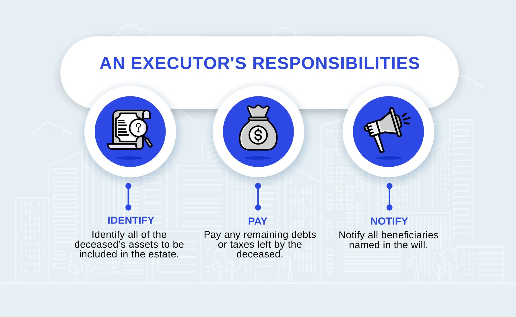 Guide: How does probate work in Bronx, NY